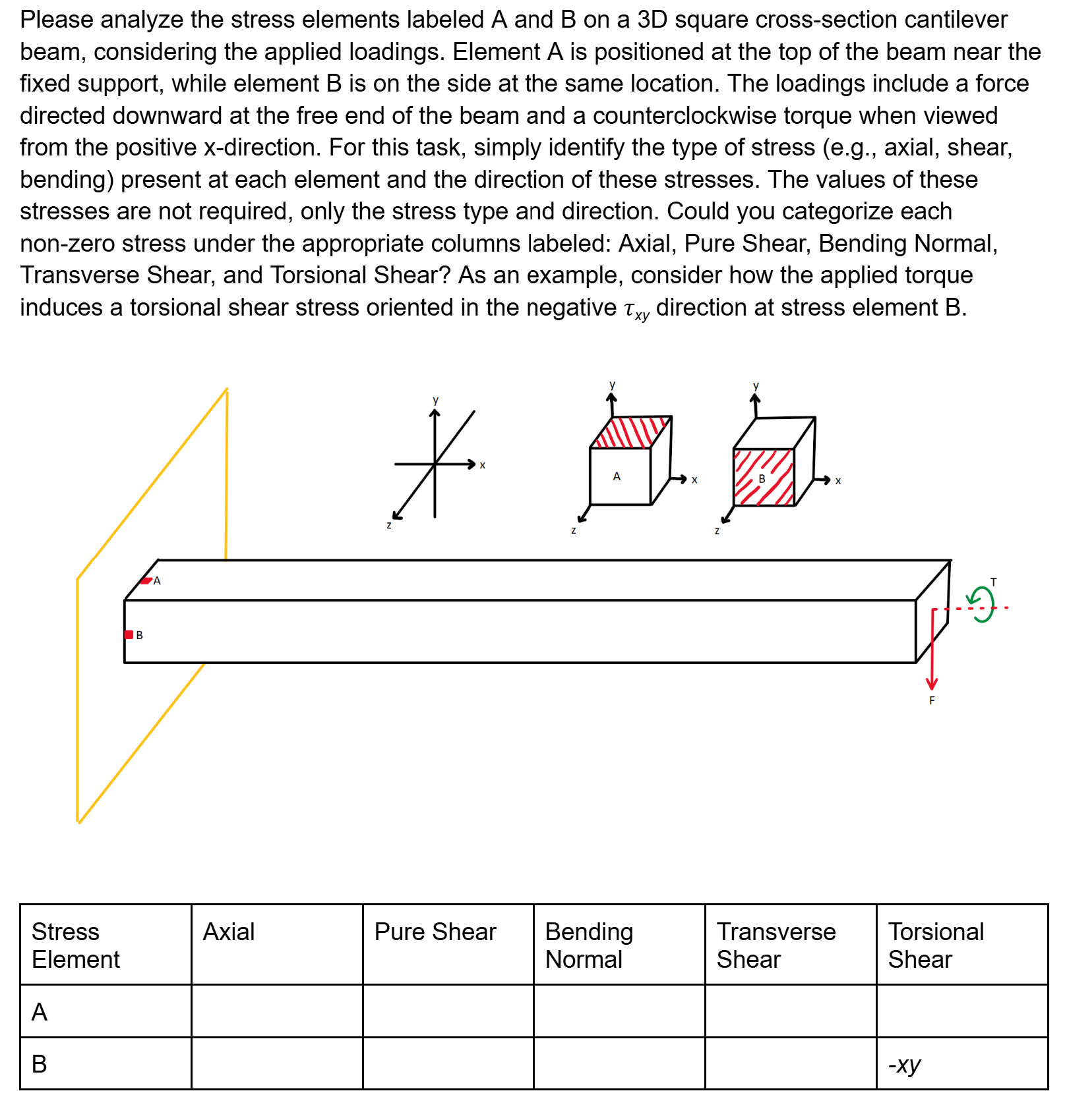 Please analyze the stress elements labeled A and | Chegg.com