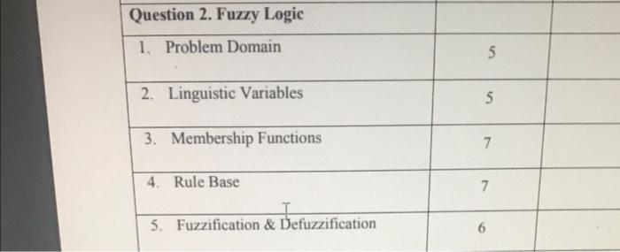 Solved Question 2. Fuzzy Logic 1. Problem Domain 2. | Chegg.com