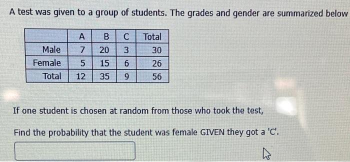 Solved A test was given to a group of students. The grades | Chegg.com