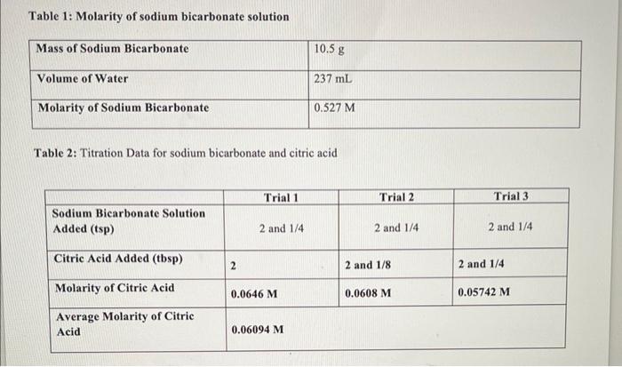 Solved Table 1: Molarity of sodium bicarbonate solution | Chegg.com