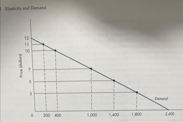 Solved 13. For the linear demand curve in Technical Problem | Chegg.com