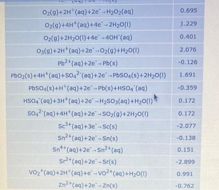 Solved A galvanic cell is powered by the following redox | Chegg.com
