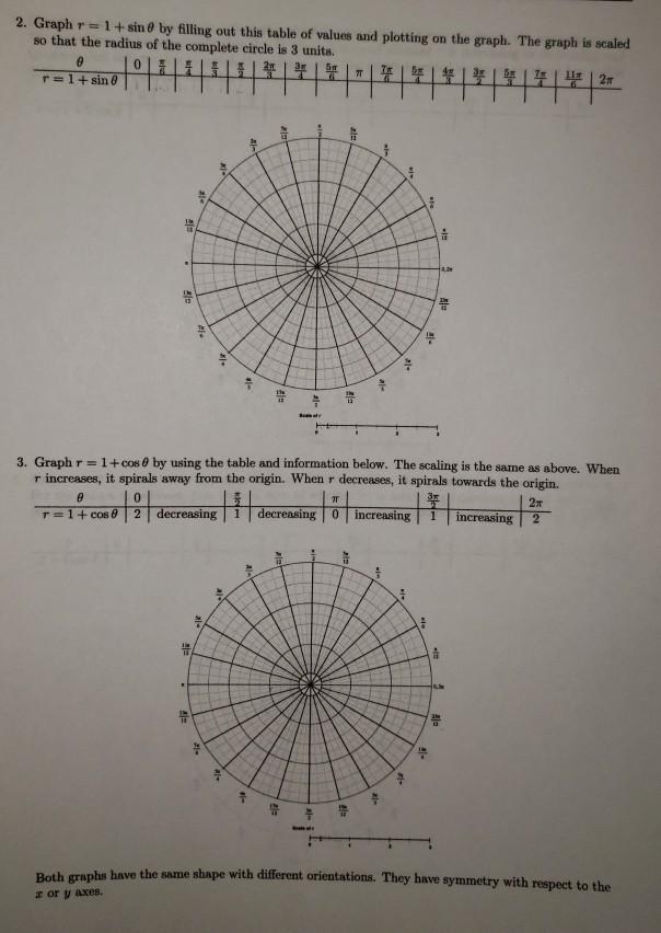 Solved Math 120 Worksheets Polar Coordinatoa Graphing Polar | Chegg.com