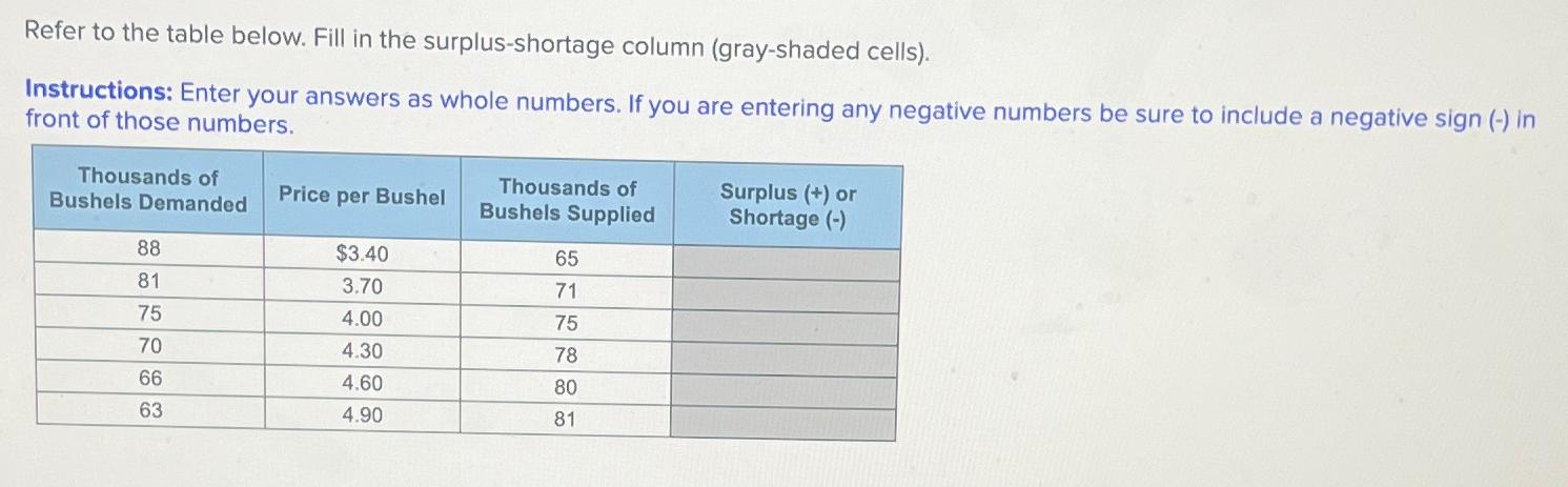Solved Refer to the table below. Fill in the | Chegg.com