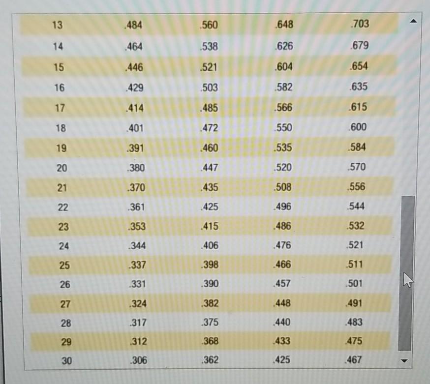 Use the scatterplot of distance/time data for a | Chegg.com