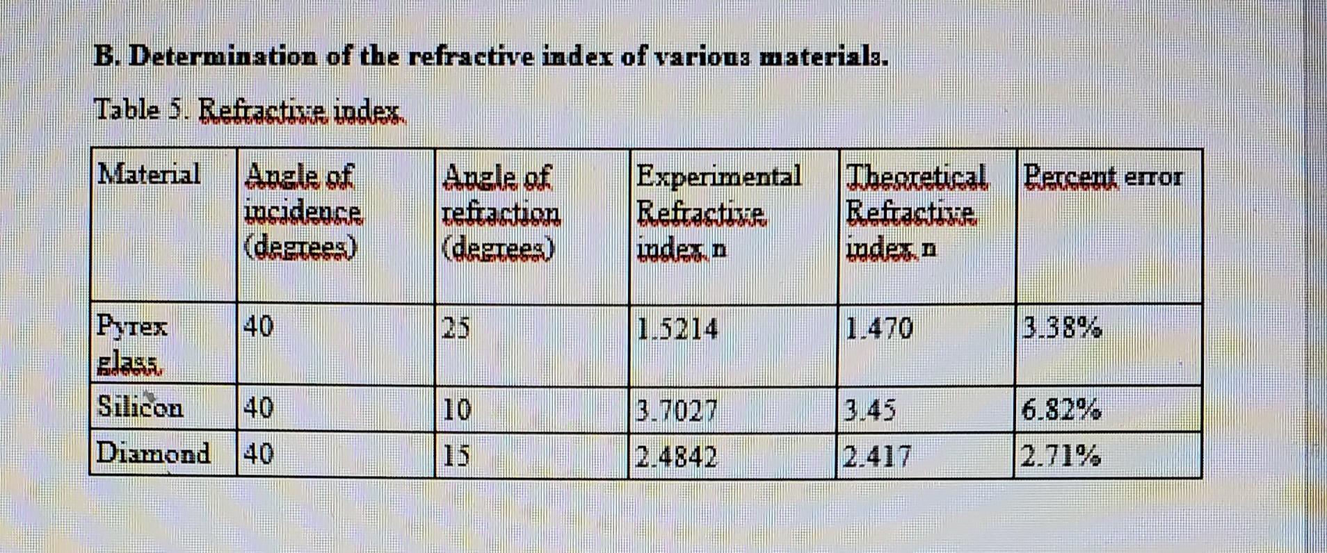 Solved 1. Do the results you obtained from table 1 confirm | Chegg.com