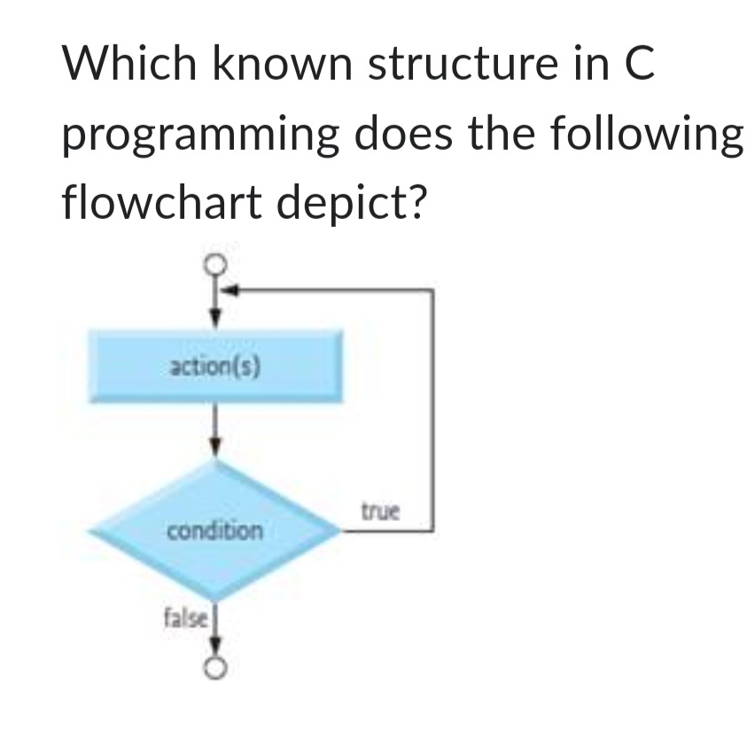 Solved Which known structure in C programming does the | Chegg.com Solved Which known structure in C programming does the | Chegg.com