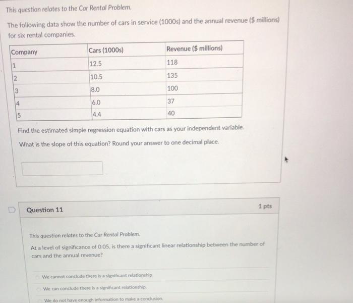 Solved This question relates to the Car Rental Problem, The | Chegg.com