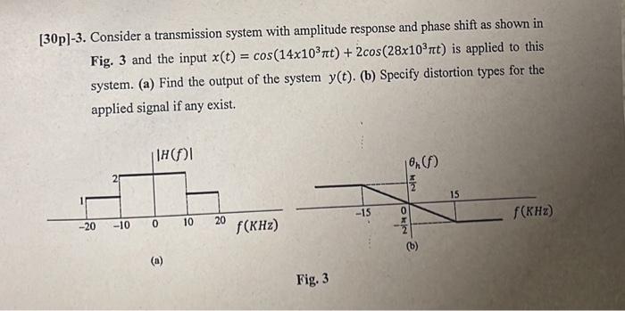 Solved [30p]-3. Consider a transmission system with | Chegg.com
