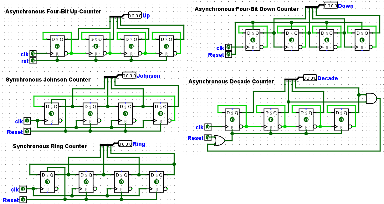 I have a Logisim Evolution related problem. I've | Chegg.com