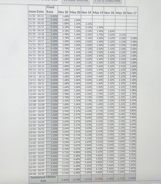 Solved (8.3) Rc=Rf+2⋅Ri+Rf⋅Ri Where: Rc= Composite Rate Rf= | Chegg.com