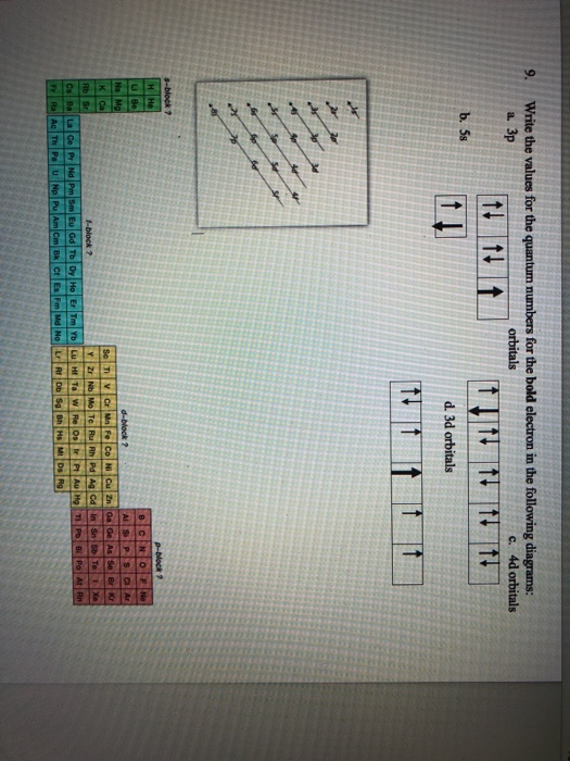 Solved 9. Write the values for the quantum numbers for the | Chegg.com