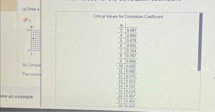 Solved For the accomparying data set, (a) deav a scatter | Chegg.com