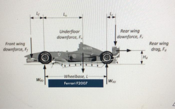 Solved L Underfloor downforce, Front wing downforce, Fj Rear | Chegg.com