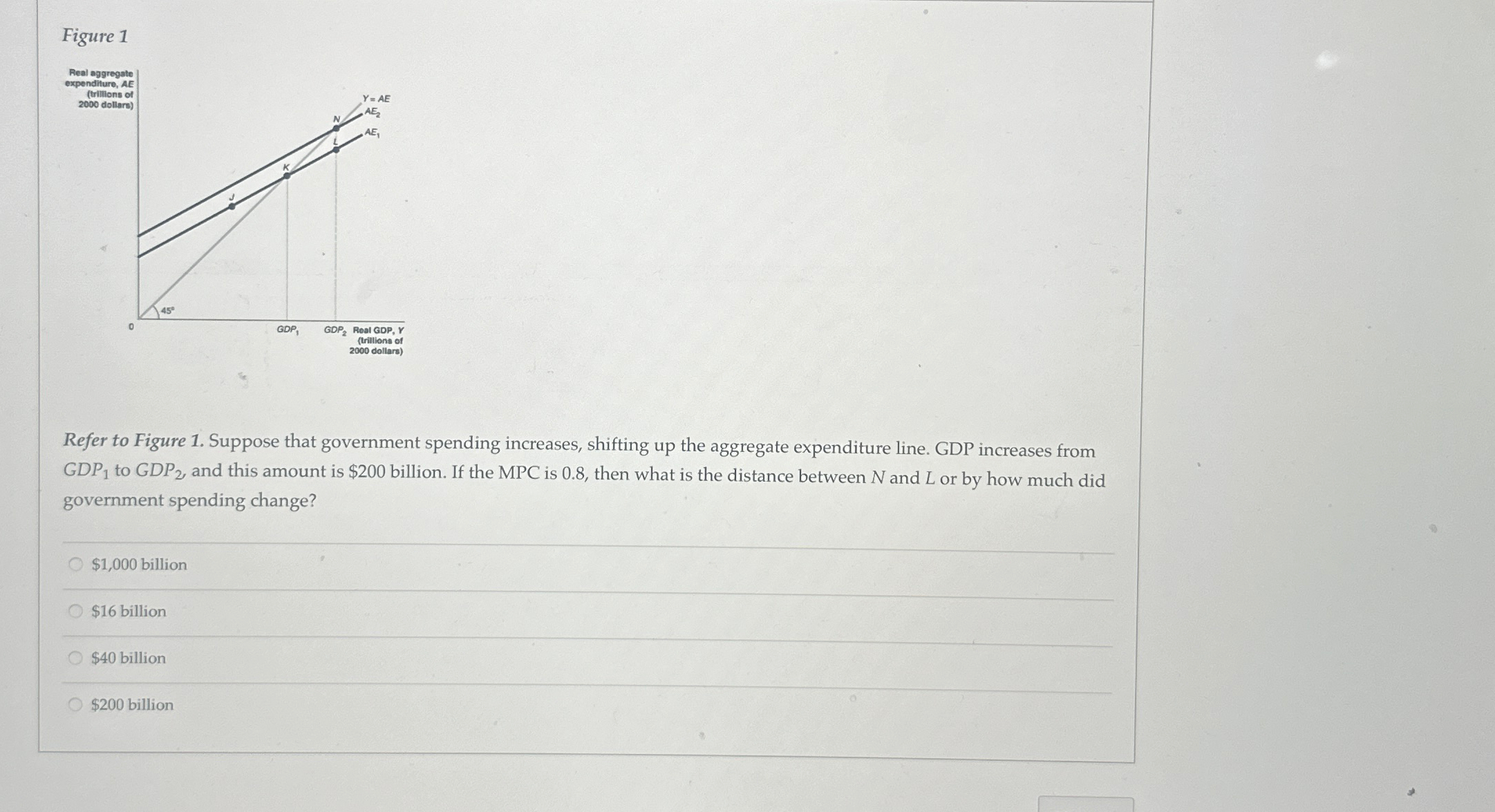 Solved Refer to Figure 1. ﻿Suppose that government spending | Chegg.com