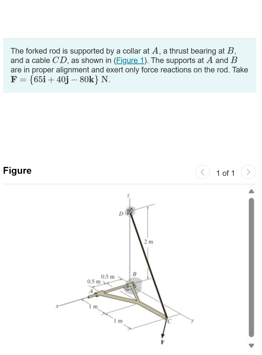 Solved The forked rod is supported by a collar at A, ﻿a | Chegg.com