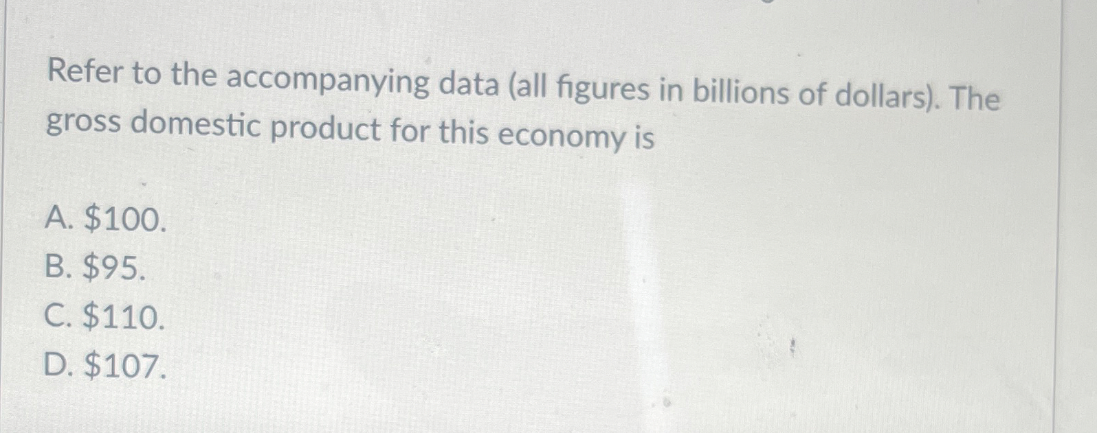 Solved Refer to the accompanying data (all figures in | Chegg.com