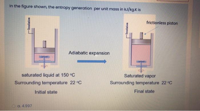 Solved In the figure shown, the entropy generation per unit | Chegg.com