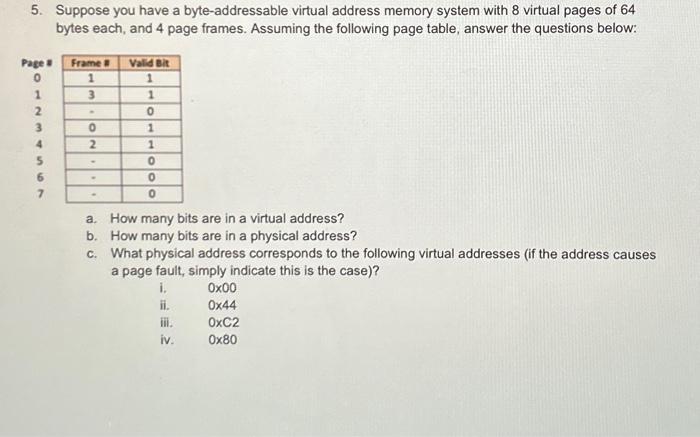 Solved 5. Suppose you have a byte-addressable virtual | Chegg.com