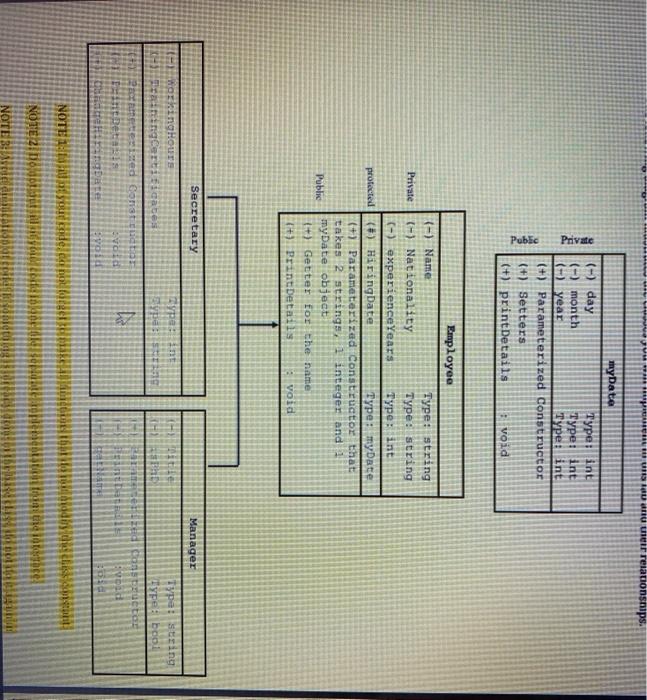 Solved Question 4 Implement Class Manager Which Inherits 
