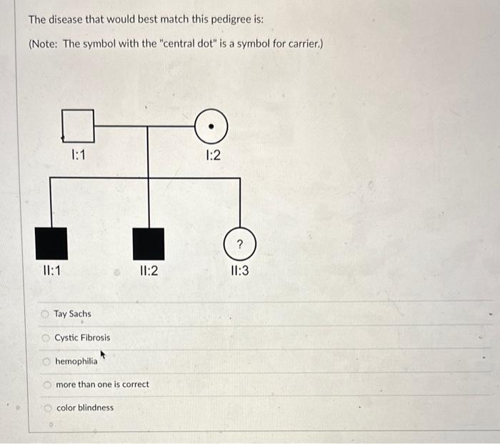 Solved The disease that would best match this pedigree is: | Chegg.com