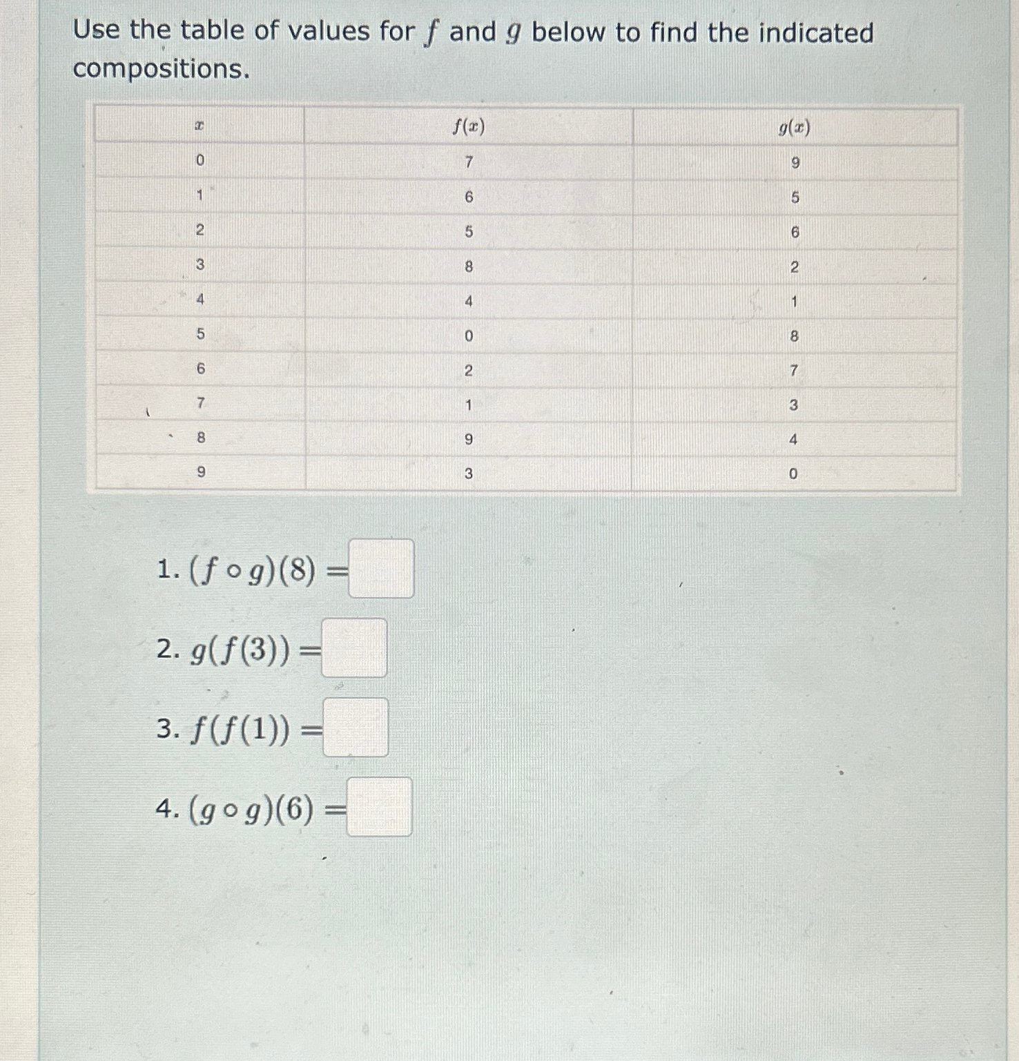 Solved Use the table of values for f ﻿and g ﻿below to find | Chegg.com