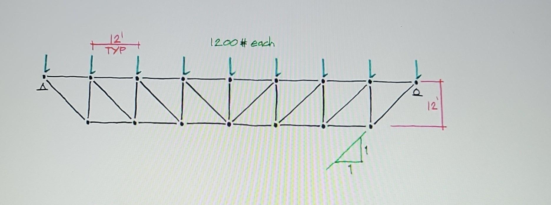 Solved generate a Maxwell diagram for the truss | Chegg.com