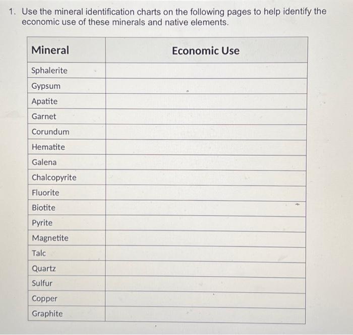 Solved 1. Use the mineral identification charts on the | Chegg.com