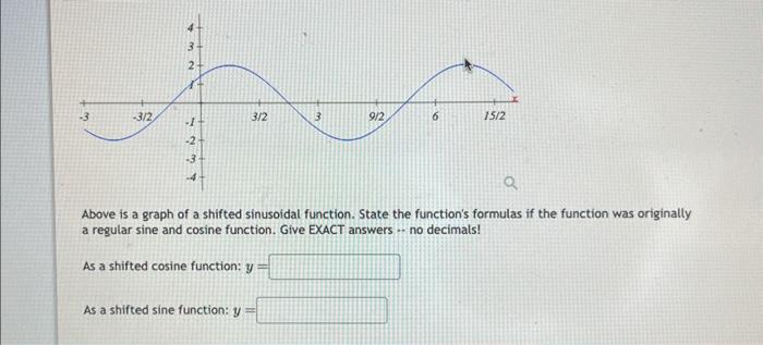 Above is a graph of a shifted sinusoidal function. | Chegg.com