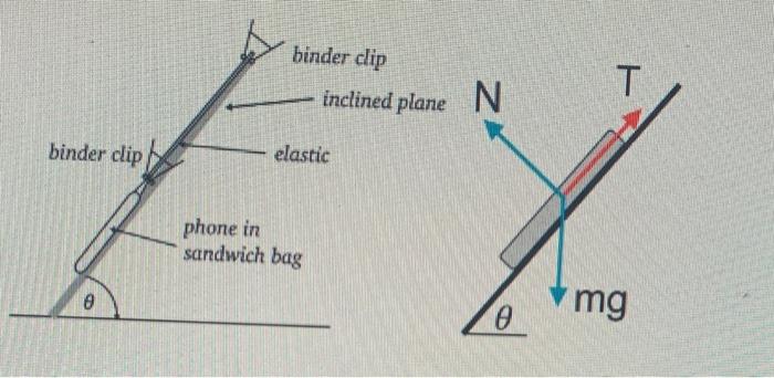 Solved calculate the tension of the elastic when the angle | Chegg.com
