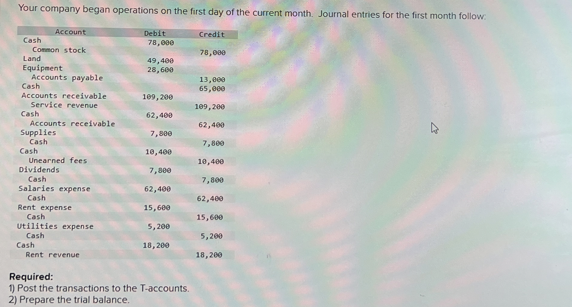 Solved Your company began operations on the first day of the | Chegg.com