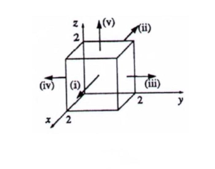 Solved over the five faces of the given cube (base, | Chegg.com