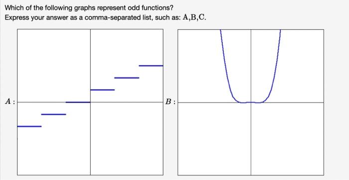 Solved Which of the following graphs represent odd | Chegg.com