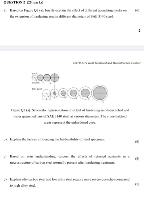 Solved QUESTION 2 (25 marks) a) Based on Figure Q2 (a), | Chegg.com