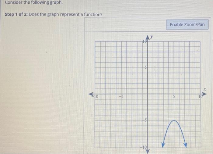 Solved Consider the following graph. Step 1 of 2: Does the | Chegg.com