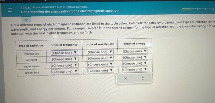Solved A few different types of electromagnetic radiation | Chegg.com