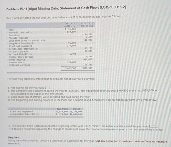 Solved Problem 15-11 (Algo) Missing Dato; Statement of Cash | Chegg.com