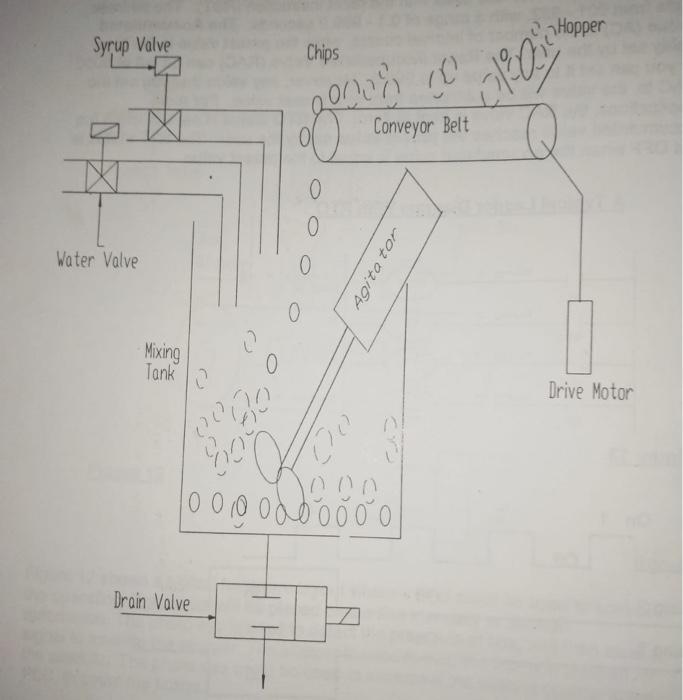 The diagram in PLC Example 2 shows a typical | Chegg.com