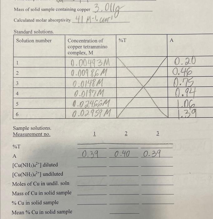 Solved Mass of solid sample containing copper 3.01 g | Chegg.com