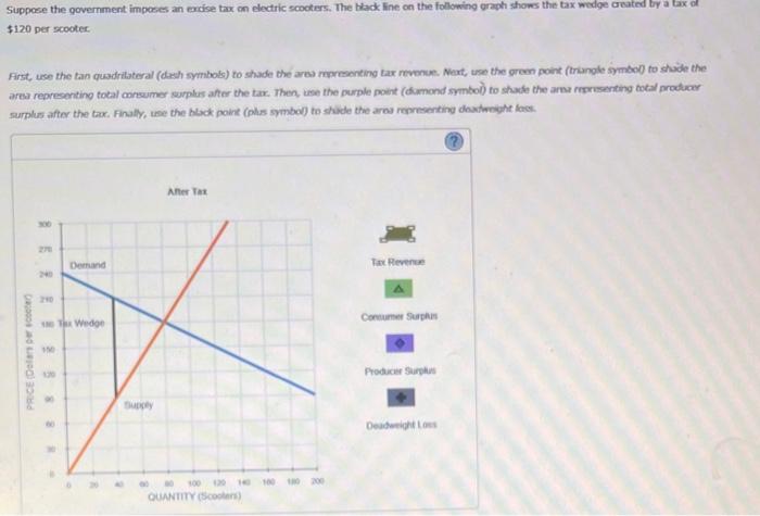 Solved Consider the market for electric scooters. The | Chegg.com