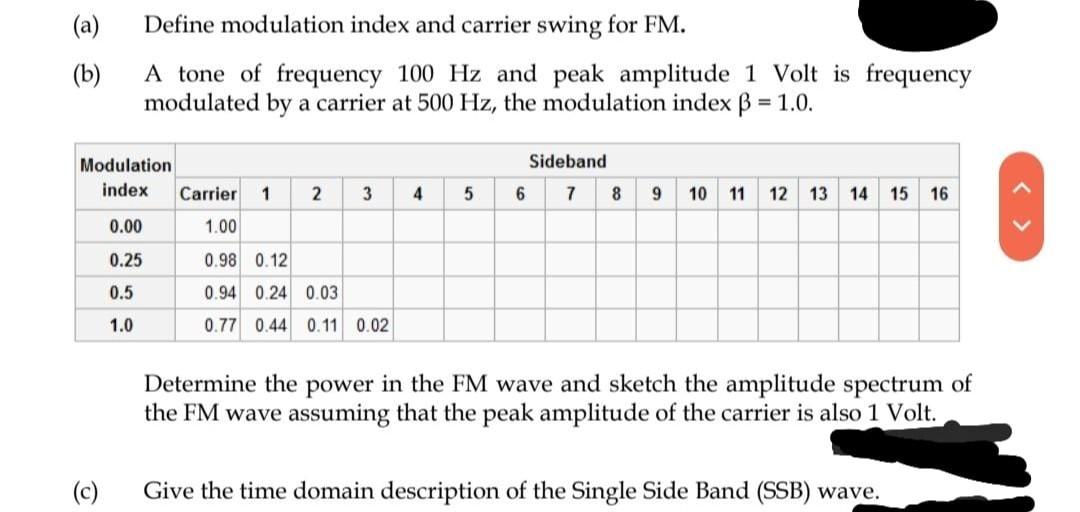 Solved A Define Modulation Index And Carrier Swing For Fm