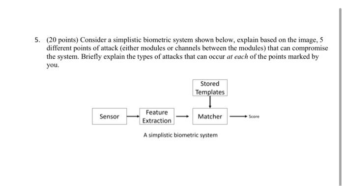 Solved 5. (20 points) Consider a simplistic biometric system | Chegg.com