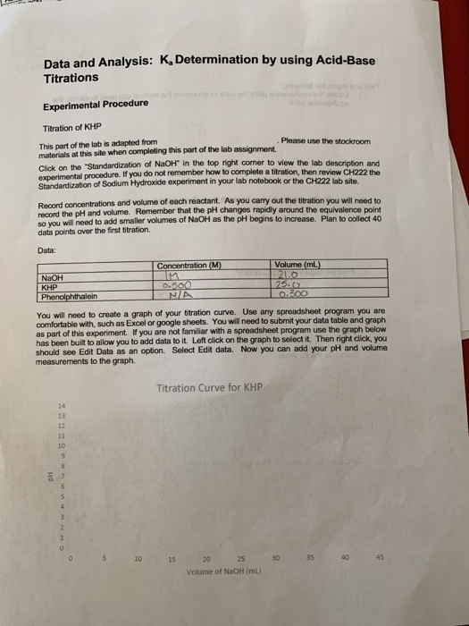 Solved Data and Analysis: K, Determination by using | Chegg.com