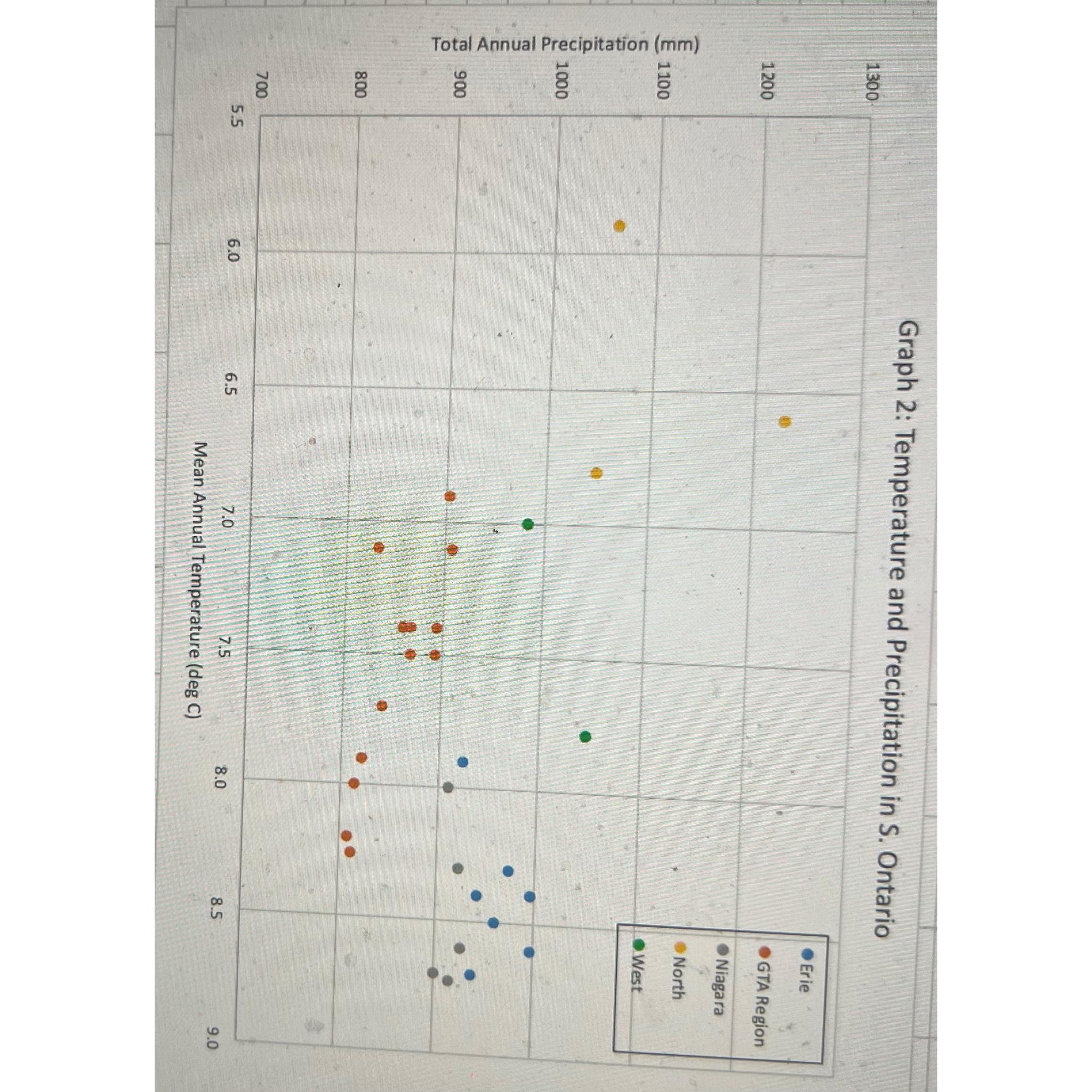 Solved Examine Graph 2 showing Total Annual Precipitation | Chegg.com Solved Examine Graph 2 showing Total Annual Precipitation | Chegg.com