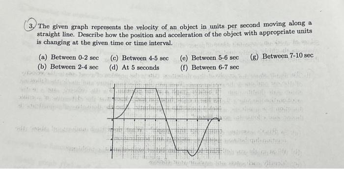 Solved 3. The given graph represents the velocity of an | Chegg.com