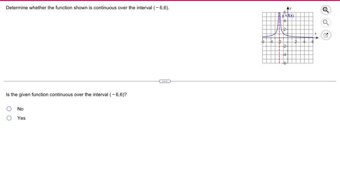 Solved Determine Whether The Function Shown Is Continuous