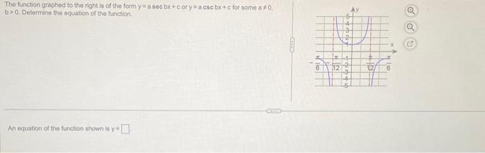 Solved The function graphed to the right is of the form y=a | Chegg.com