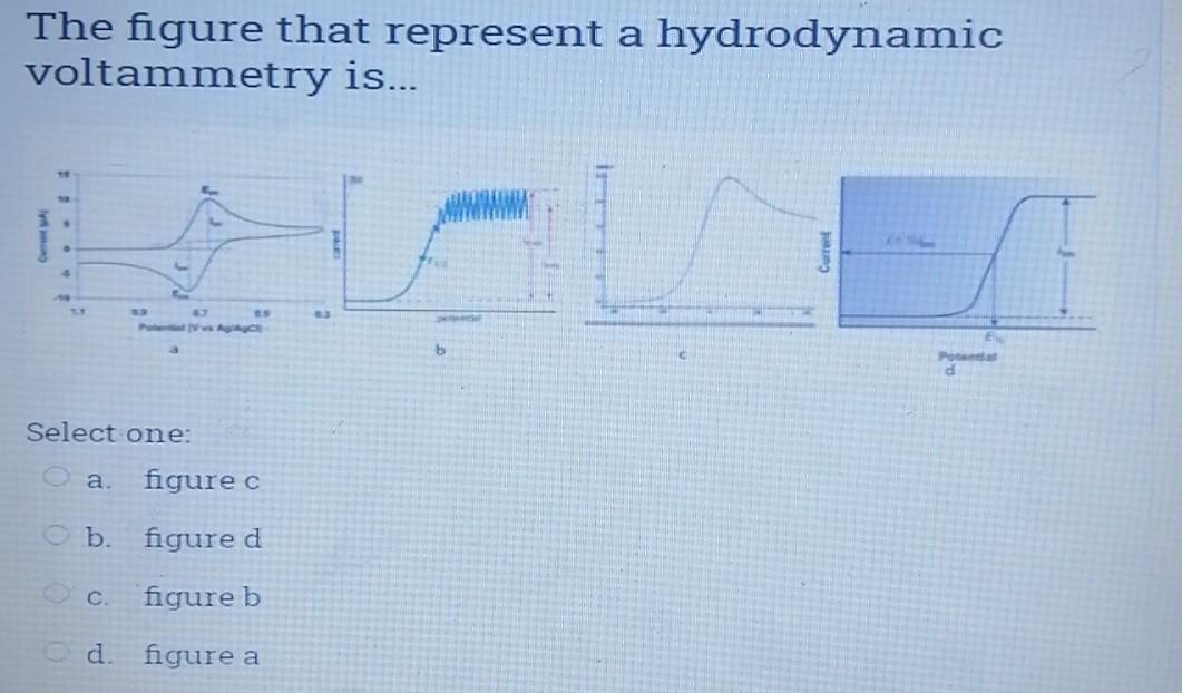 Solved The figure that represent a hydrodynamic voltammetry | Chegg.com