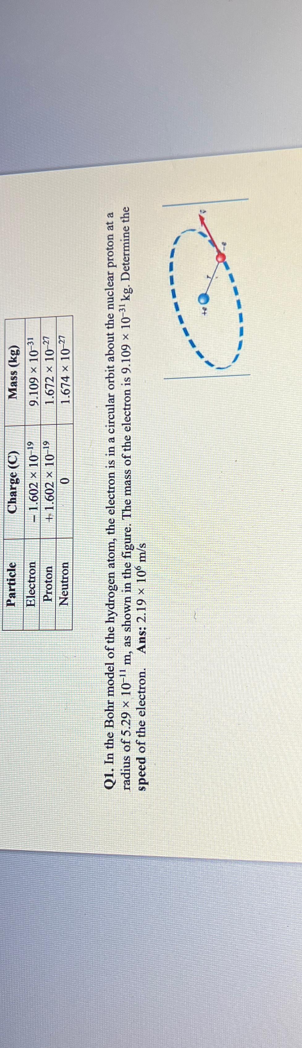 Solved \table[[Particle,Charge (C),Mass | Chegg.com