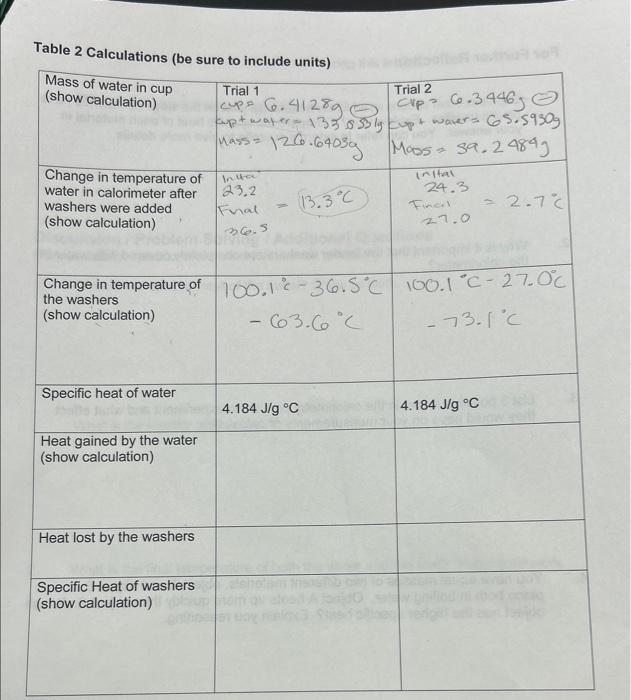 Solved Table 2 Calculations (be sure to include units) | Chegg.com